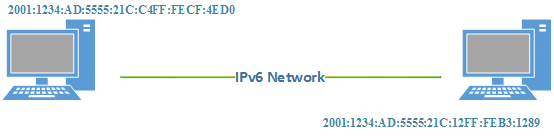 IPv6 - SLAAC Stateless Address Autoconfiguration