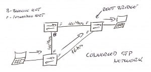 STP Layer 2 attack - Manipulating Spanning Tree Protocol settings