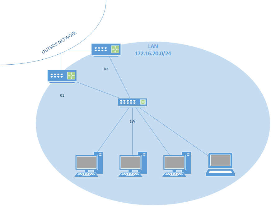 Redundant Default Gateway How Does Internet Work 